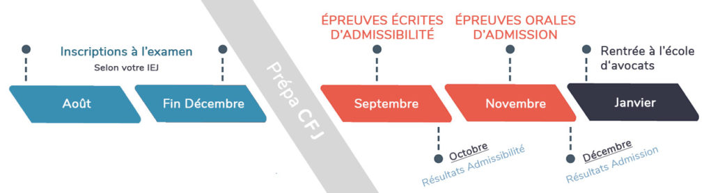Présentation de l’examen CRFPA – Mission Avocat : Le programme d ...
